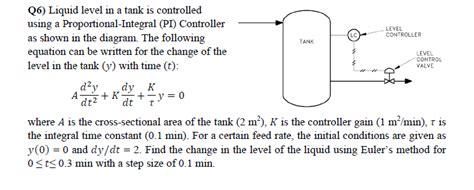 Solved LEVEL CONTROLLER TANK LEVEL CONTROL VALVE Liquid Chegg