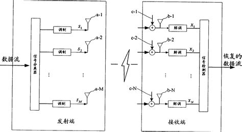 Method For Testing Signal In Multi Antenna Digital Wireless Communication System Eureka Patsnap