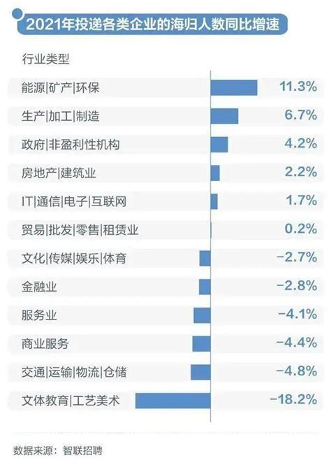2022海外留学生就业竞争力报告，海归回国热继续攀升 知乎
