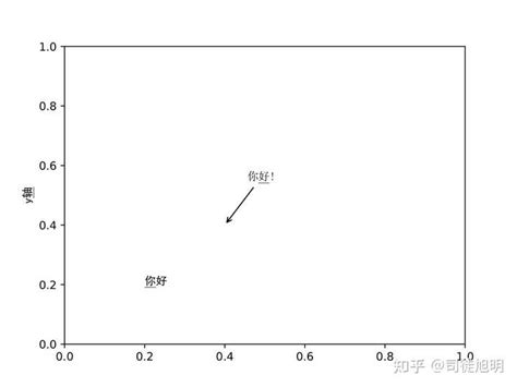 Python下使用matplotlib库时如何与latex结合起来？ 知乎