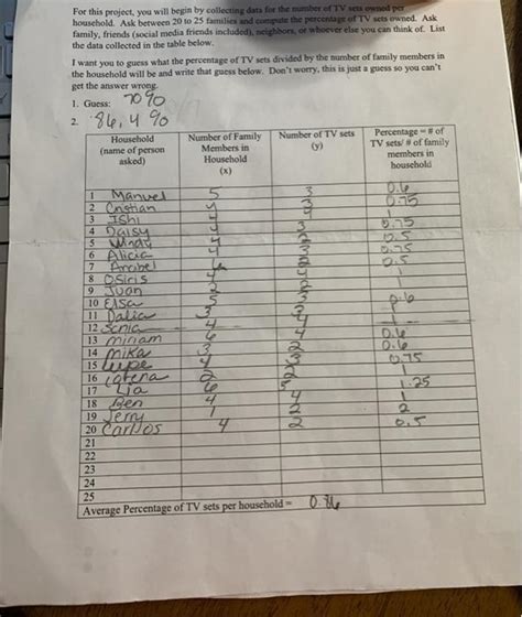 Solved Find The Line Of Best Fit For The Data You Chegg