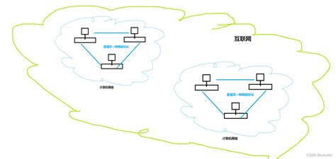 软考110 上午题 【计算机网络】 协议簇软考协议簇 Csdn博客