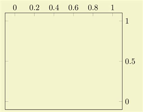 如何使用 Pgfplots 绘制函数图像 知乎