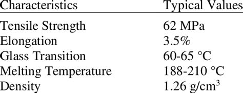 General Characteristics Showing Values For Pla Source Natureworks
