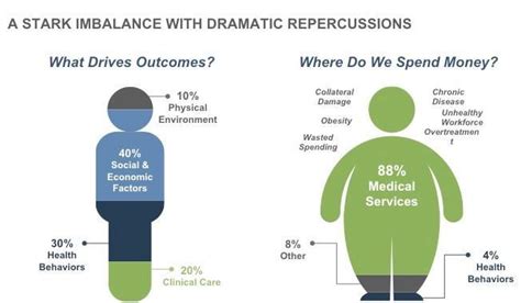 Digitalhealth Digitalhealthcare Healthtech Virtualcare Medicine Physicians Primarycare