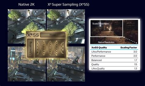 Videocardz Intel Xe Super Sampling Xess To Feature Five Quality Modes Including Ultra