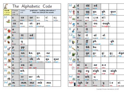 Tips For Teaching The Complex Code Jocelyn Seamer Education