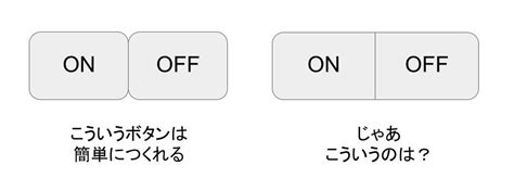 コントロールの つの角の丸みを個別にデータバインディングする もちぶろ