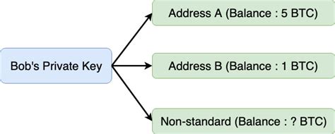 Uniswap Auto Router 合約實作 Charles Jhong Medium