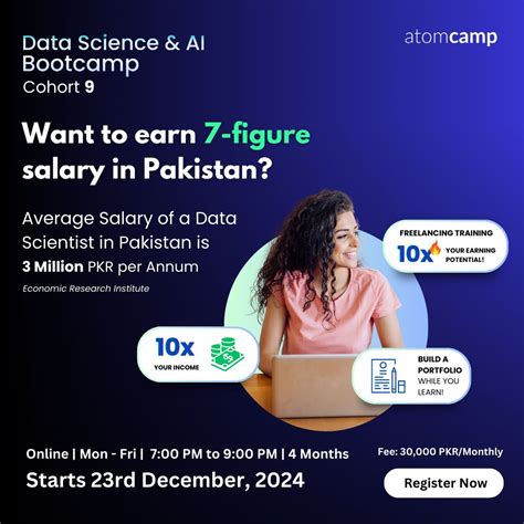 did you know according to indeed islamabad offers the highest paying