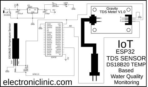 tds sensor and esp32 iot based water quality monitoring system