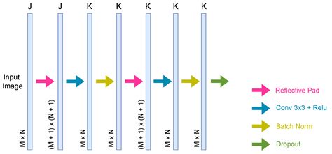 Remote Sensing Free Full Text Deep Learning For Insar Phase Filtering An Optimized