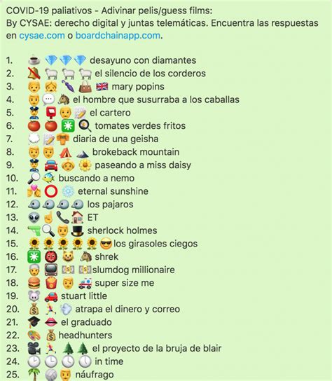 Respuestas A Los Emojis De Peliculas By Cysaeteam Cysae