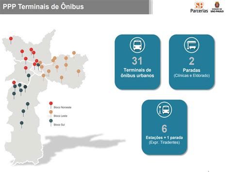Concessão Dos Terminais De Ônibus Ganha Nova Roupagem E Volta à