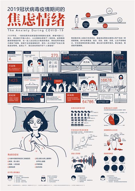 信息可视化——2019冠状病毒疫情期间的焦虑情绪graphic Designinfo Graphicqooo7original作品 站