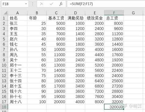利用chatgpt处理excel 知乎