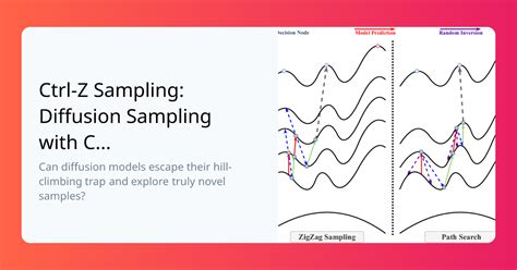 Ctrl Z Sampling Diffusion Sampling With Controlled Random Zigzag