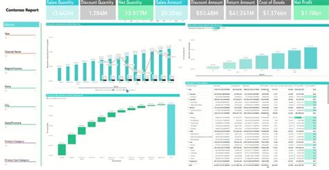Sreenithi Venkatesan On Linkedin Powerbi Datavisualization