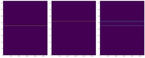 Cwt Why Does A Synchrosqueezed Wavelet Transform Show Oscillating