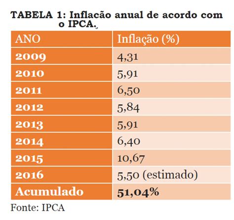Blog De Altaneira Sobre O Reajuste Dos Subsídios Dos Agentes