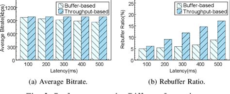 figure 3 from pipeline based chunk scheduling to improve abr
