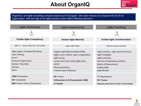 distributed agile whitepaper ppt
