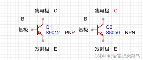Pn结、二极管、三极管 二极管 Pn结 Npn Pnp Csdn博客