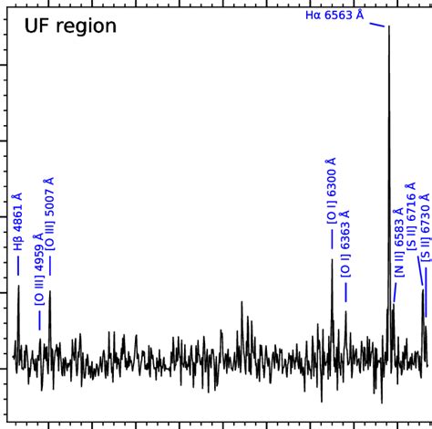 Emission Line Spectrum Across Filaments In Region Uf Download Scientific Diagram