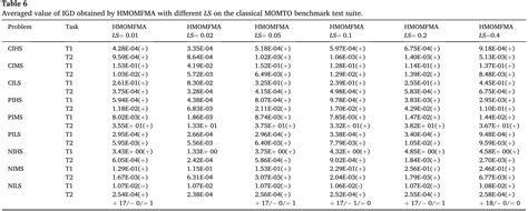 论文研读 基于决策变量分类的多目标多因素遗传算法，用于多目标多任务优化问题（hmomfma） 多因素多目标决策 csdn博客