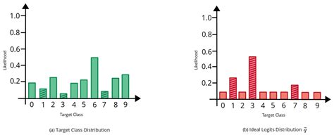 Handling Imbalanced Datasets For Robust Deep Neural Network Based Fault Detection In