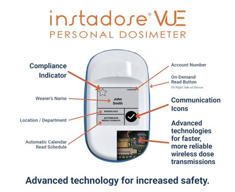 Mirion Dosimetry Services On Linkedin Wireless Dosimeter