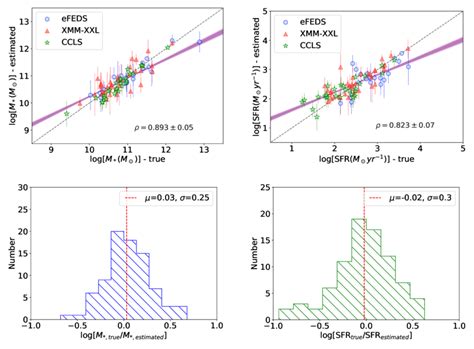 Reliability Of The Host Galaxy Properties Estimations Using The Download Scientific Diagram