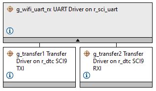 Cannot Configurate DTC Driver For UART Driver On R Sci Uart On S D Forum Synergy MCU