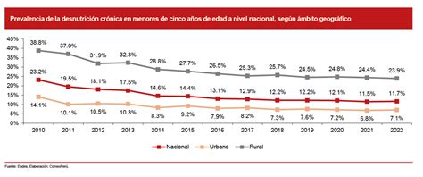 Comexperú Sociedad De Comercio Exterior Del Perú