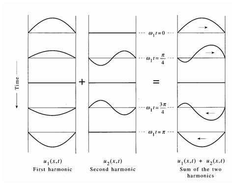 Given Eq How Would You Recreate Fig On Chegg