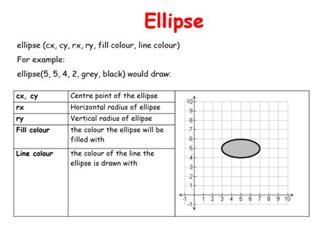 Vector Graphics N5 Computing Science