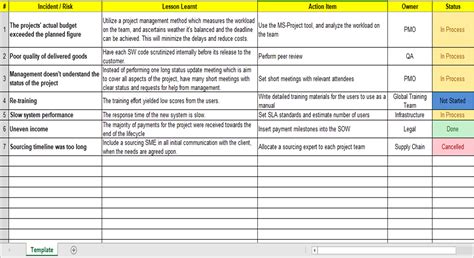 Lesson Learned Template Iso Templates And Documents Download