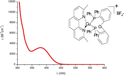 Figure 9 From The Benefits Of Cationic And Cationic Free Radical