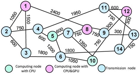 Photonics Special Issue Enabling Technologies For Optical Communications And Networking