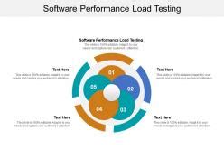 Software Performance Load Testing Ppt Powerpoint Presentation Ideas
