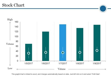 Stock Chart Ppt PowerPoint Presentation Professional Vector PowerPoint Templates