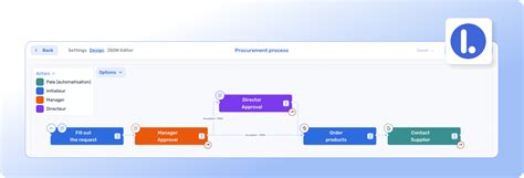 What Is Raci And How Do I Use It