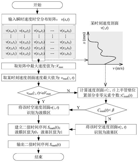 基于超声多普勒效应的水平气液段塞流液膜厚度测量方法
