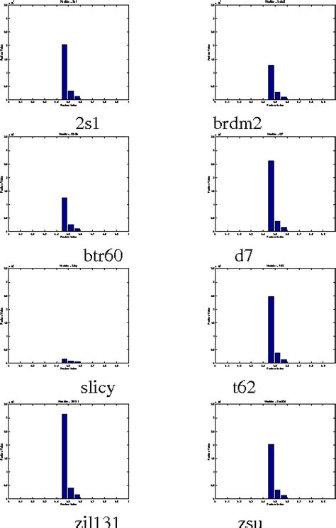 Figure 1 From Classification Of Objects In Sar Images Using Scaling