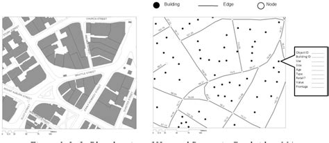 Pdf Urban Network Analysis A New Toolbox For Arcgis Semantic Scholar