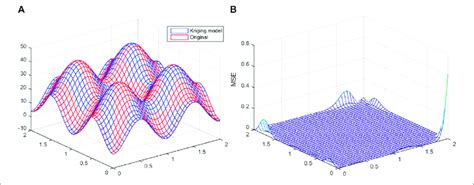 kriging model a comparison between the kriging model and the real