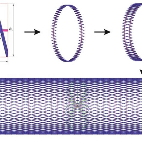 Building The Finite Element Model Of The Shell Download Scientific Diagram