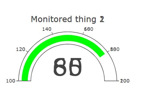Gauge Panel Dynamic Threshold Config From Query Transformation