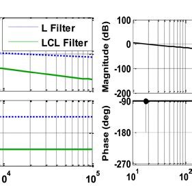 Bode Plot Of Inductorcapacitorinductor Filter A Without Damping Download Scientific Diagram