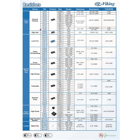 Resistor Selection Guide At Candis Langdon Blog